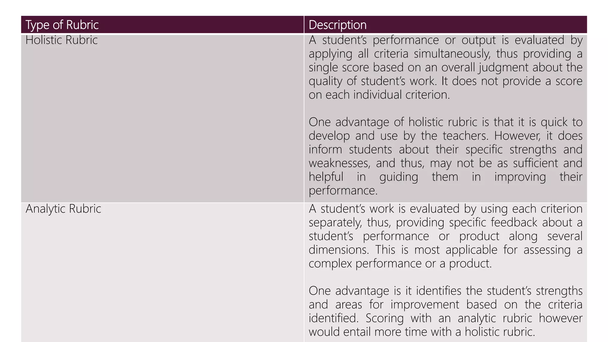 Assessment of Learning 2_Using Rubrics for Alternative Assessment.pptx