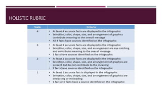 Assessment of Learning 2_Using Rubrics for Alternative Assessment.pptx