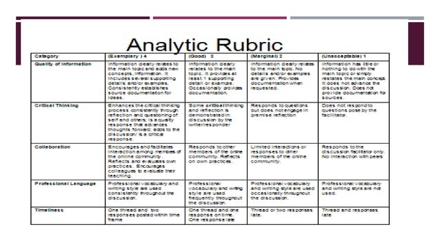 Assessment of Learning 2_Using Rubrics for Alternative Assessment.pptx | Educational Assessment ...