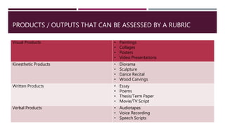 Assessment of Learning 2_Using Rubrics for Alternative Assessment.pptx