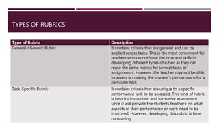 Assessment of Learning 2_Using Rubrics for Alternative Assessment.pptx