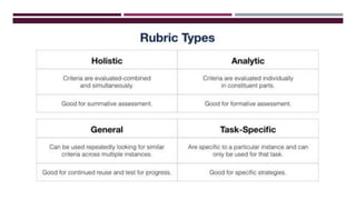 Assessment of Learning 2_Using Rubrics for Alternative Assessment.pptx