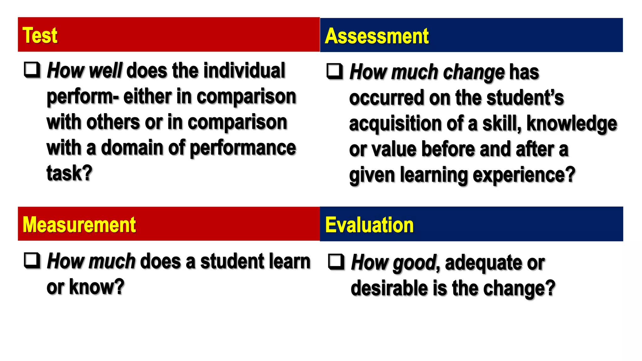 ASSESSMENT OF STUDENT LEARNING | PPTX