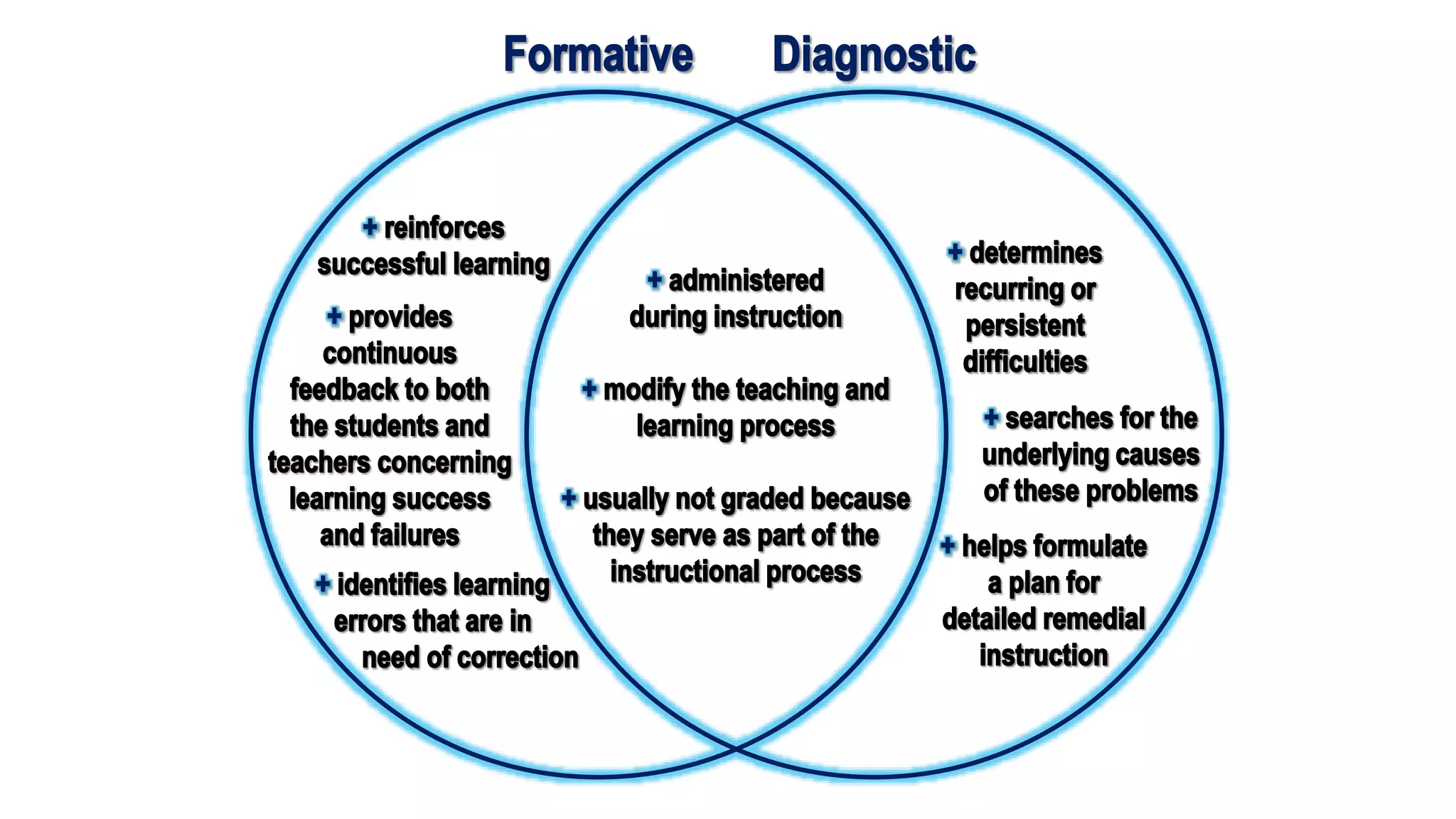 ASSESSMENT OF STUDENT LEARNING | PPTX