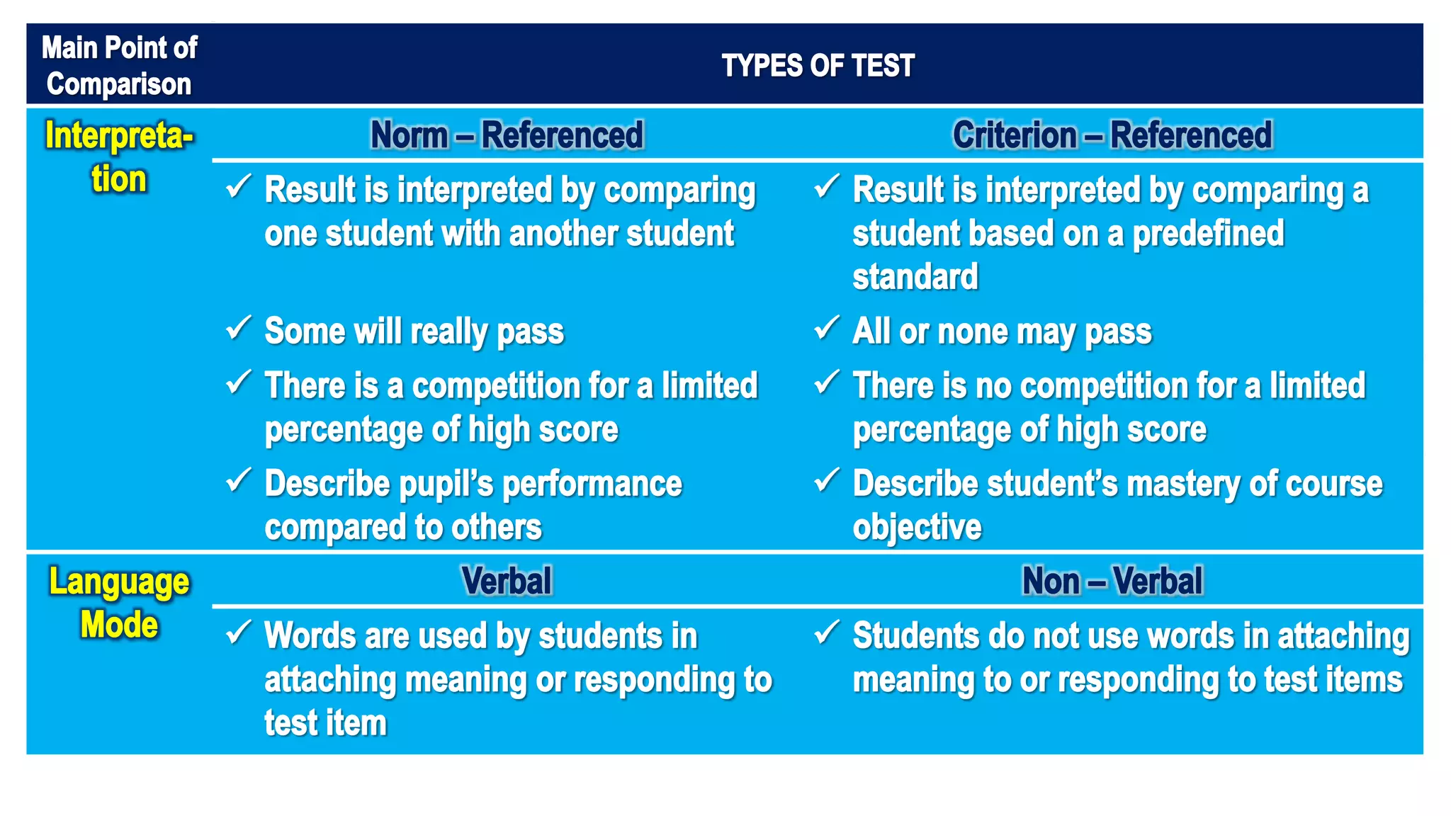 ASSESSMENT OF STUDENT LEARNING | PPTX