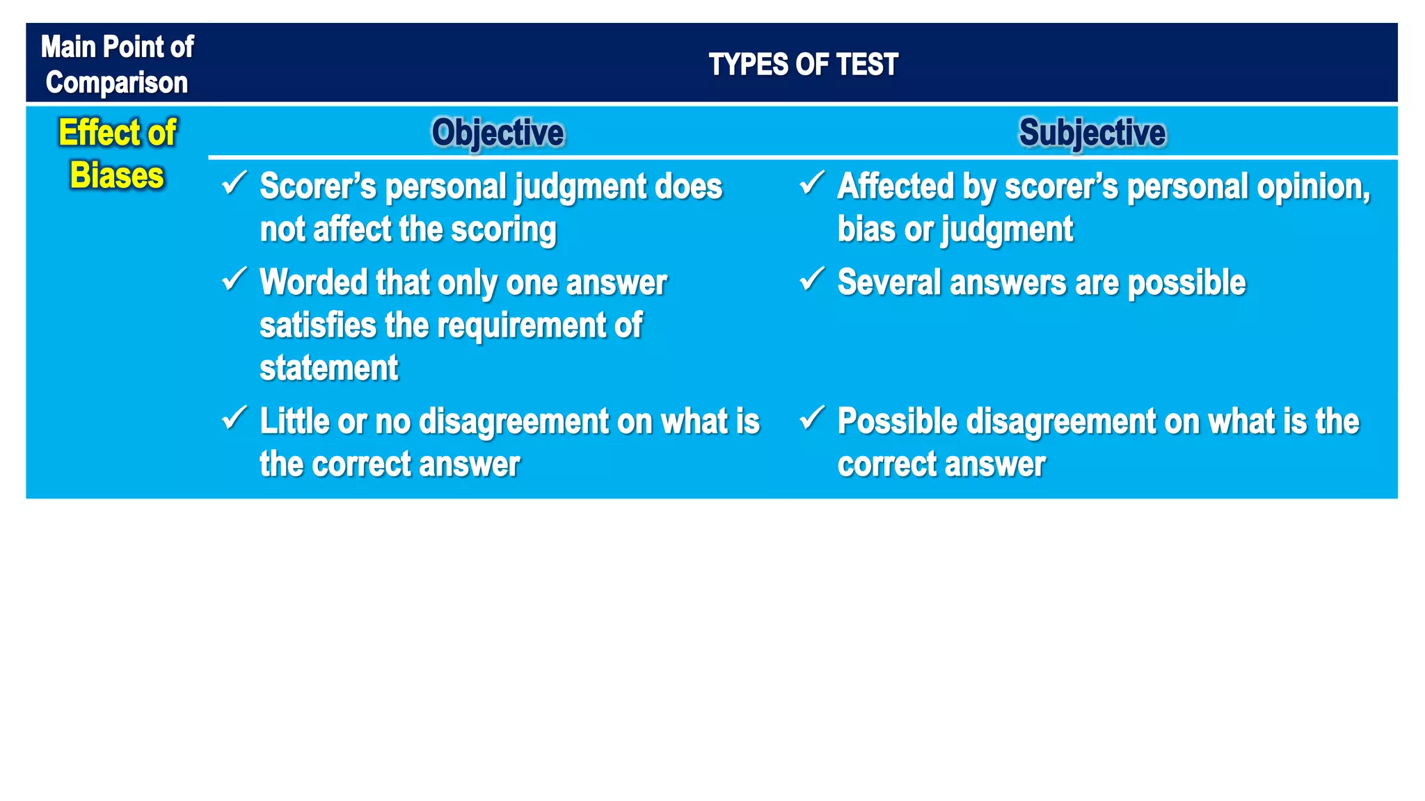 ASSESSMENT OF STUDENT LEARNING | PPTX