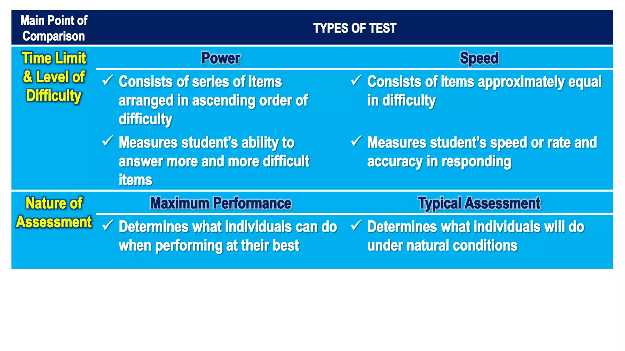 ASSESSMENT OF STUDENT LEARNING | PPTX
