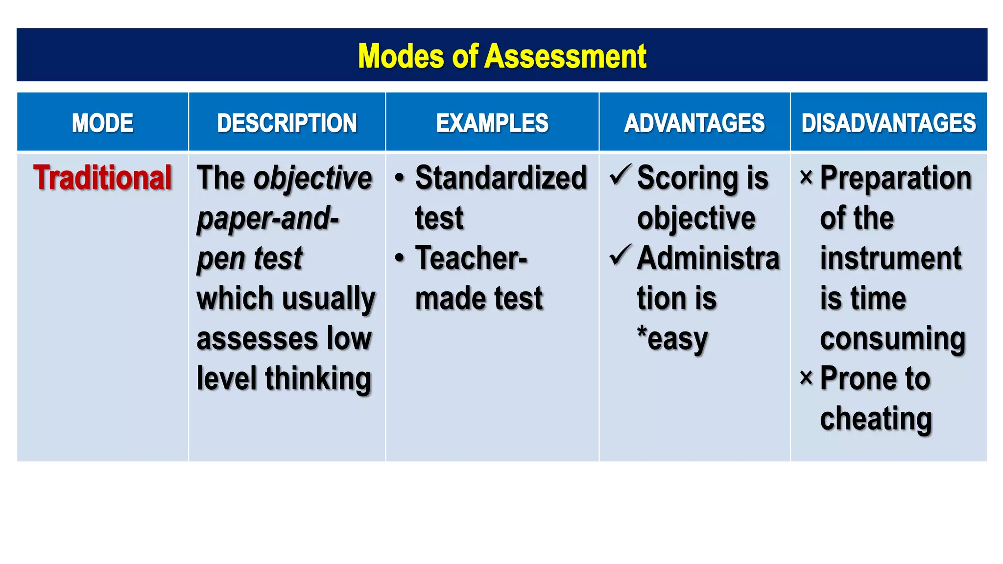 ASSESSMENT OF STUDENT LEARNING | PPTX
