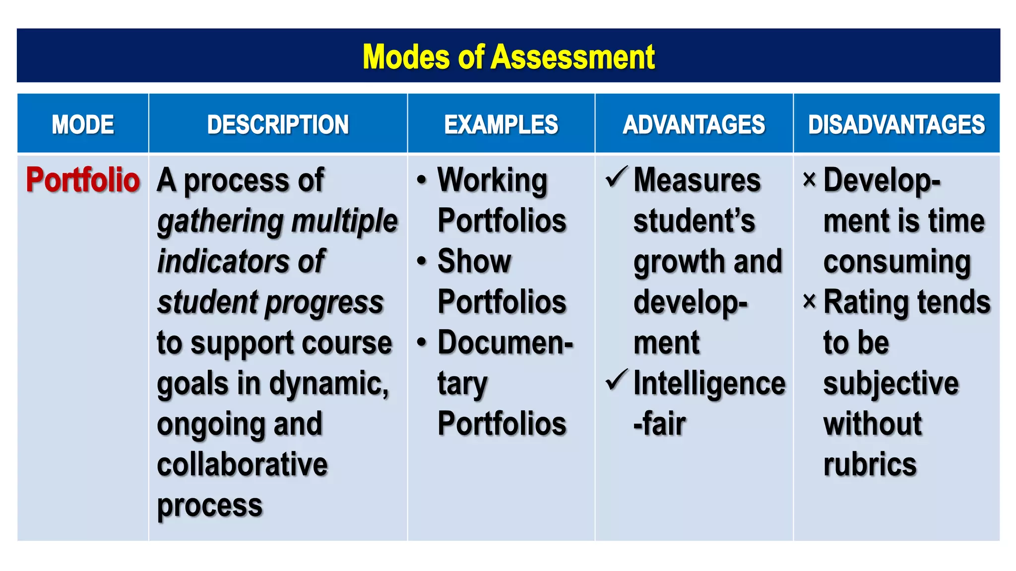 ASSESSMENT OF STUDENT LEARNING | PPTX