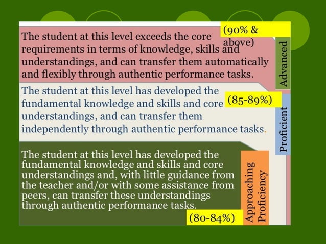 Assessment of learning outcomes | PPT