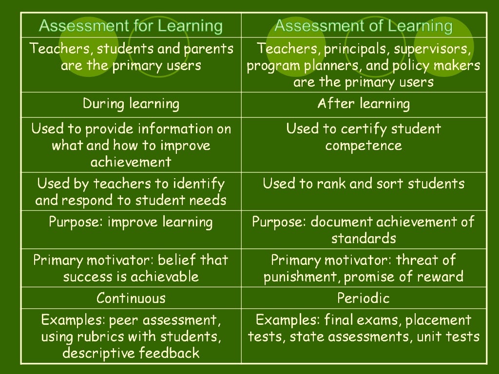Assessment Of Learning Outcomes assessment-of-learning-outcomes