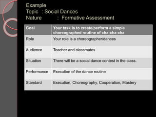 ASSESSMENT OF LEARNING OUTCOMES.pptx