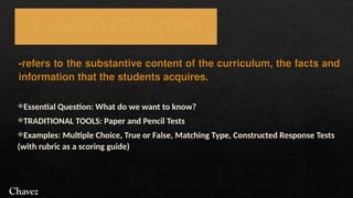 ASSESSMENT OF LEARNING OUTCOMES IN K to 12.pptx
