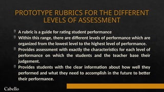 ASSESSMENT OF LEARNING OUTCOMES IN K to 12.pptx