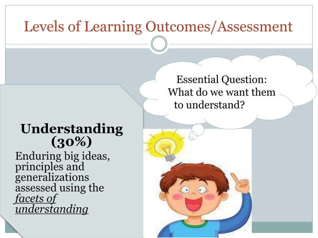 Assessment of Learning Outcomes in the k to 12 program | PPTX