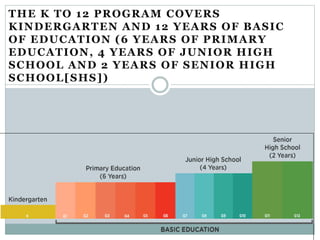 Assessment of Learning Outcomes in the k to 12 program | PPTX