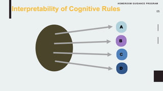 Assessment of learning PPT- With Notes - Copy.pptx