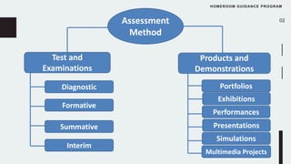 Assessment of learning PPT- With Notes - Copy.pptx