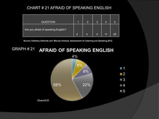ASSESSMENT OF LISTENING AND SPEAKING | PPTX