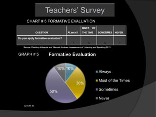 ASSESSMENT OF LISTENING AND SPEAKING | PPTX