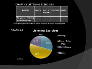 ASSESSMENT OF LISTENING AND SPEAKING | PPTX