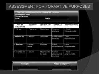 ASSESSMENT OF LISTENING AND SPEAKING | PPTX