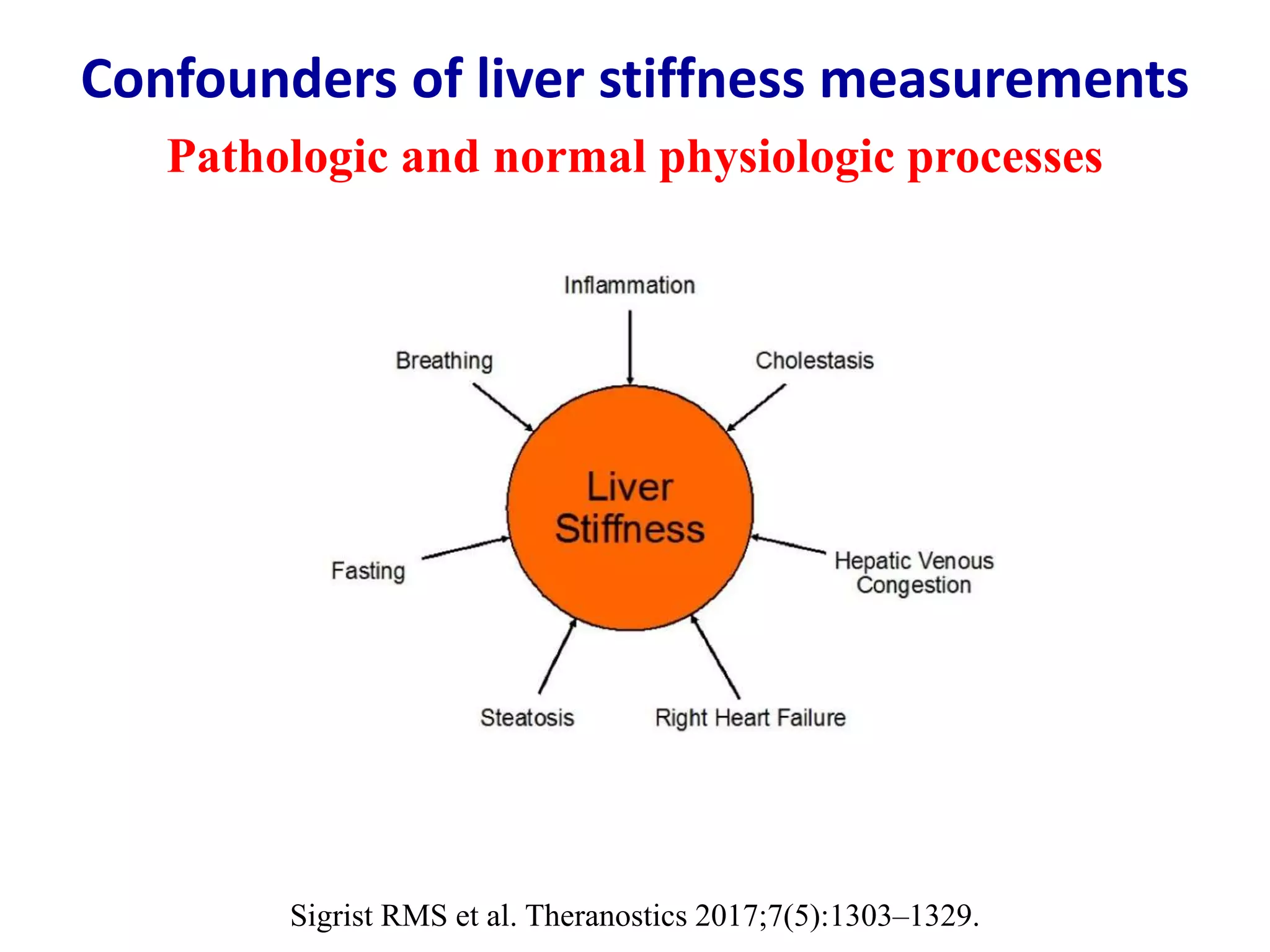 Assessment of liver fibrosis by us elastography | PPTX