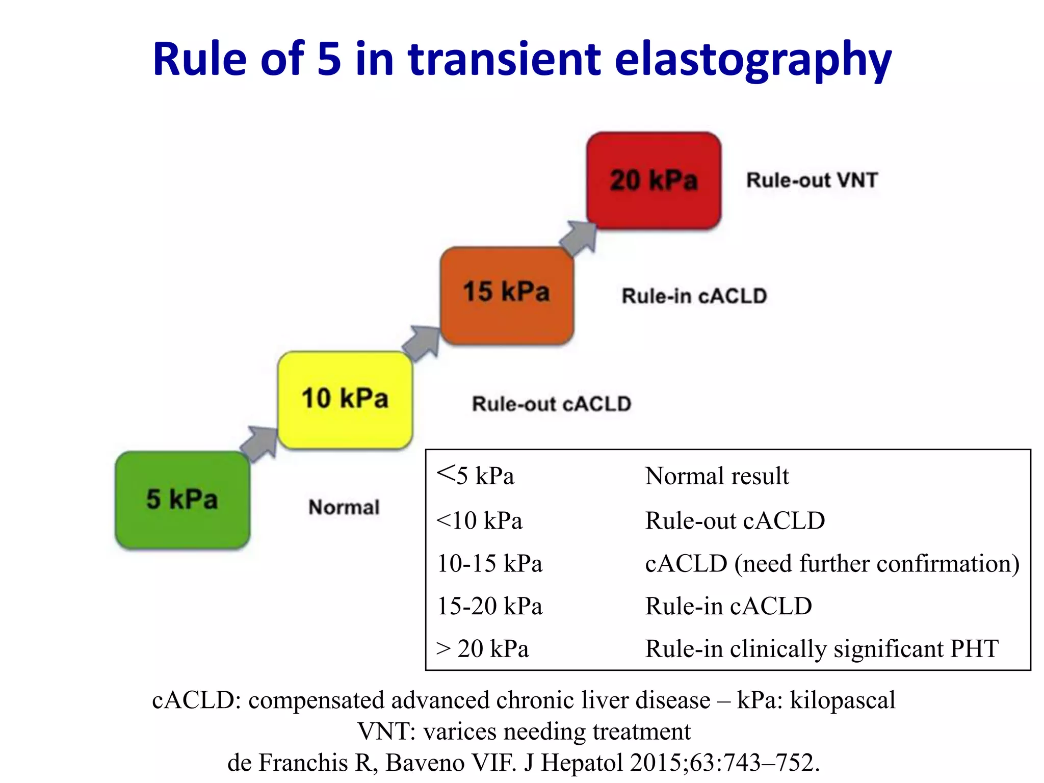 Assessment of liver fibrosis by us elastography | PPTX