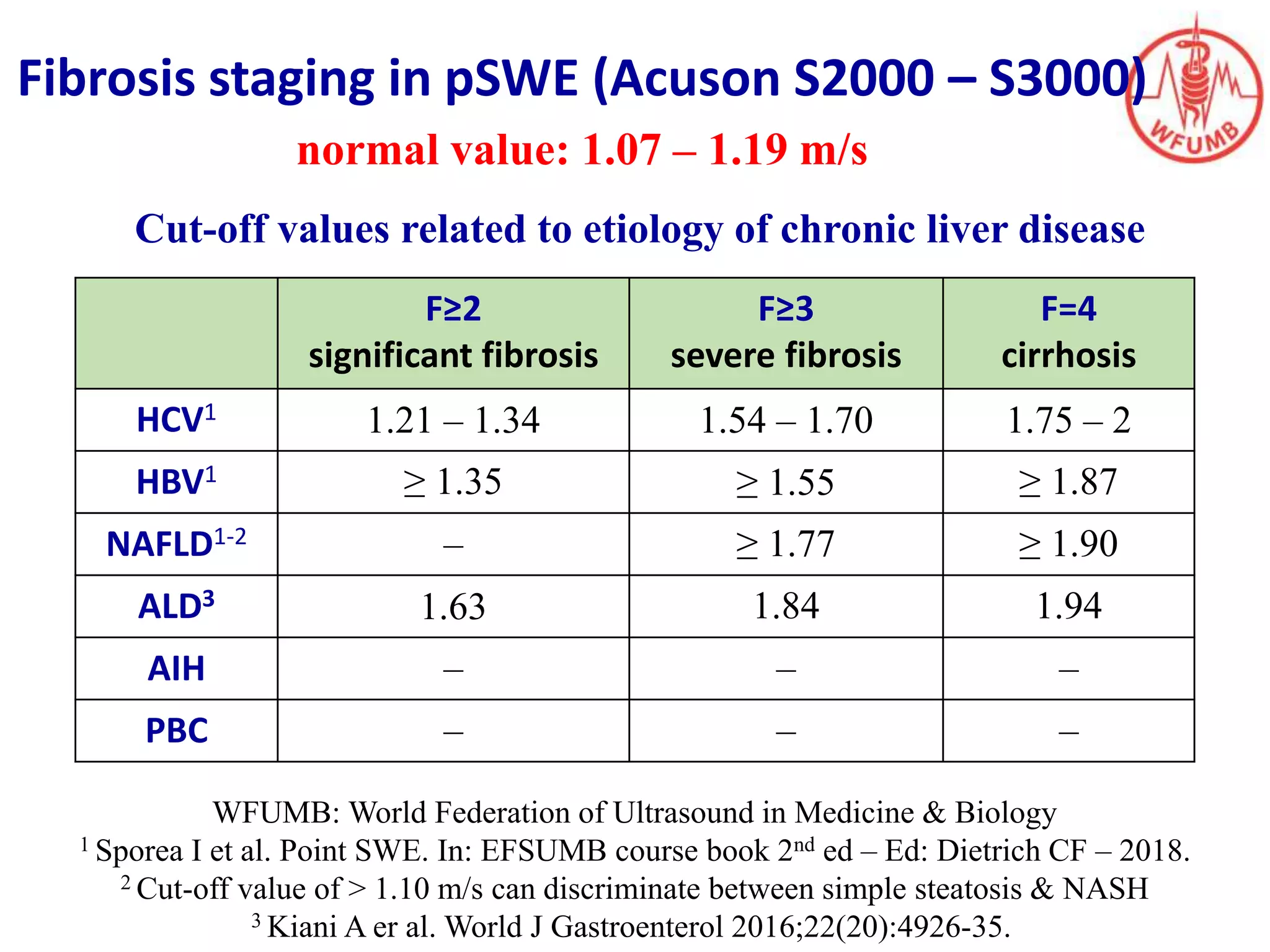Assessment of liver fibrosis by us elastography | PPTX