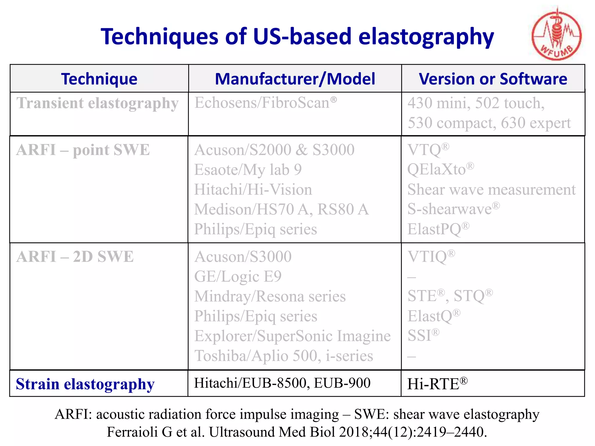 Assessment of liver fibrosis by us elastography | PPTX
