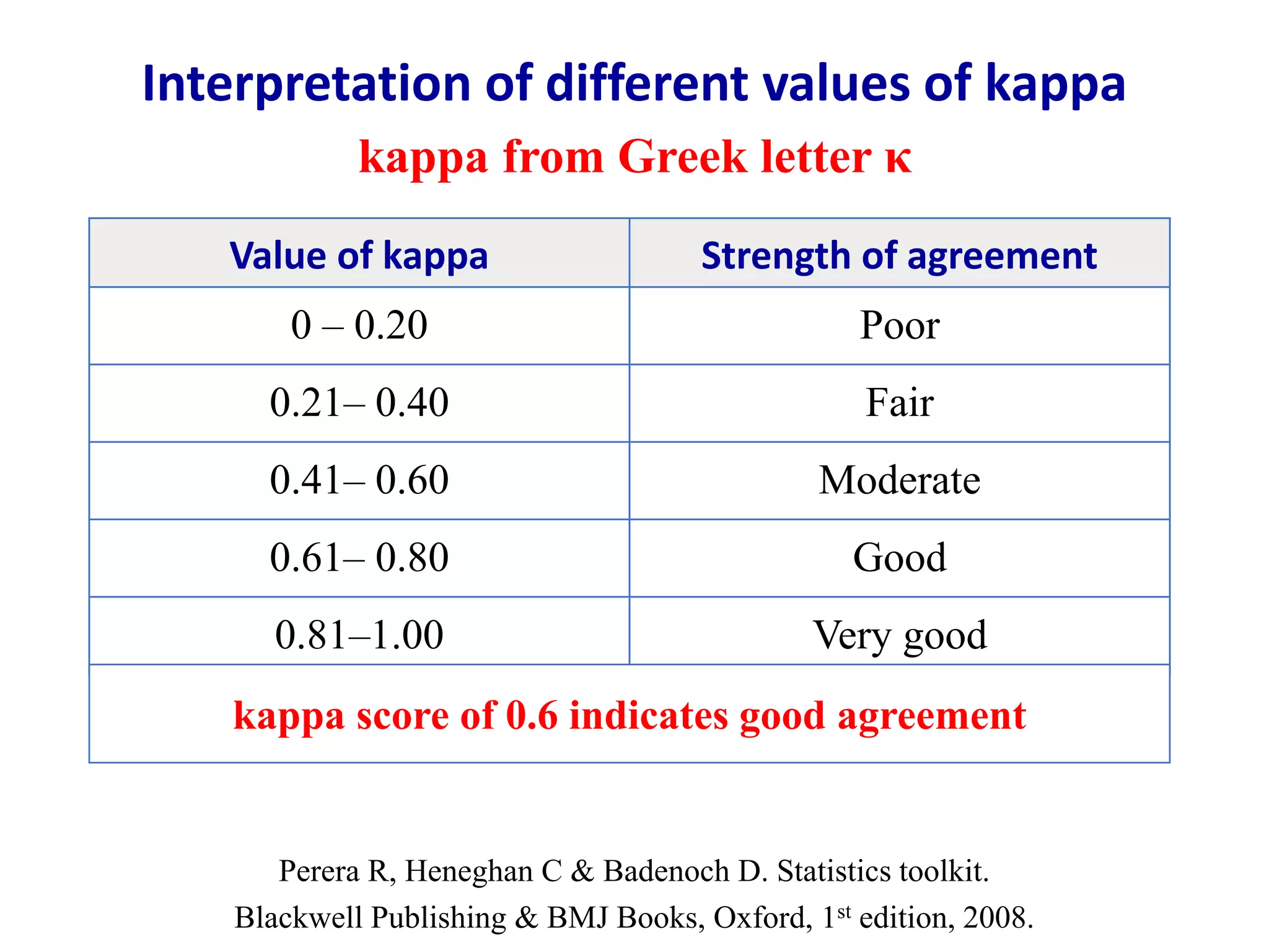 Assessment of liver fibrosis by us elastography | PPTX