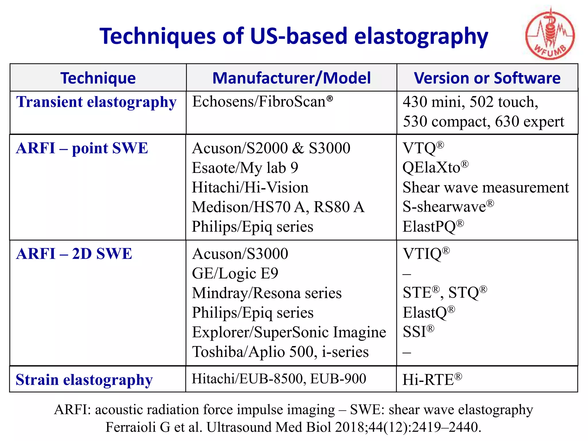 Assessment of liver fibrosis by us elastography | PPTX