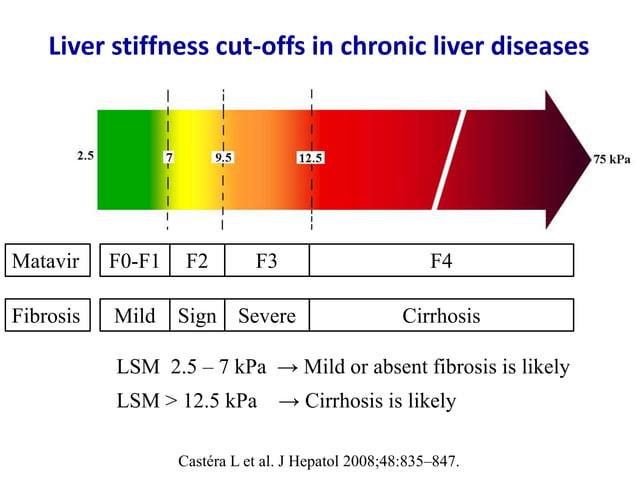 Assessment of liver fibrosis by us elastography | PPTX