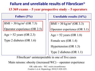 Assessment of liver fibrosis by us elastography | PPTX