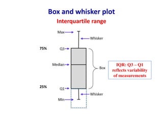 Assessment of liver fibrosis by us elastography | PPT