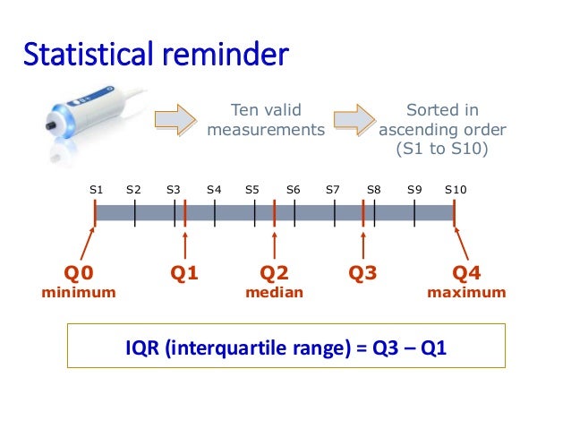 Assessment of liver fibrosis by us elastography