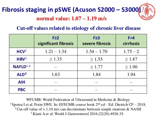 Assessment of liver fibrosis by us elastography