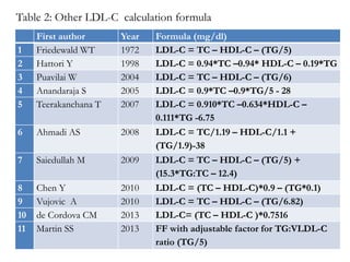 Assessment of LDL-Cholesterol: Calculated vis-A-vis Direct Method | PPTX
