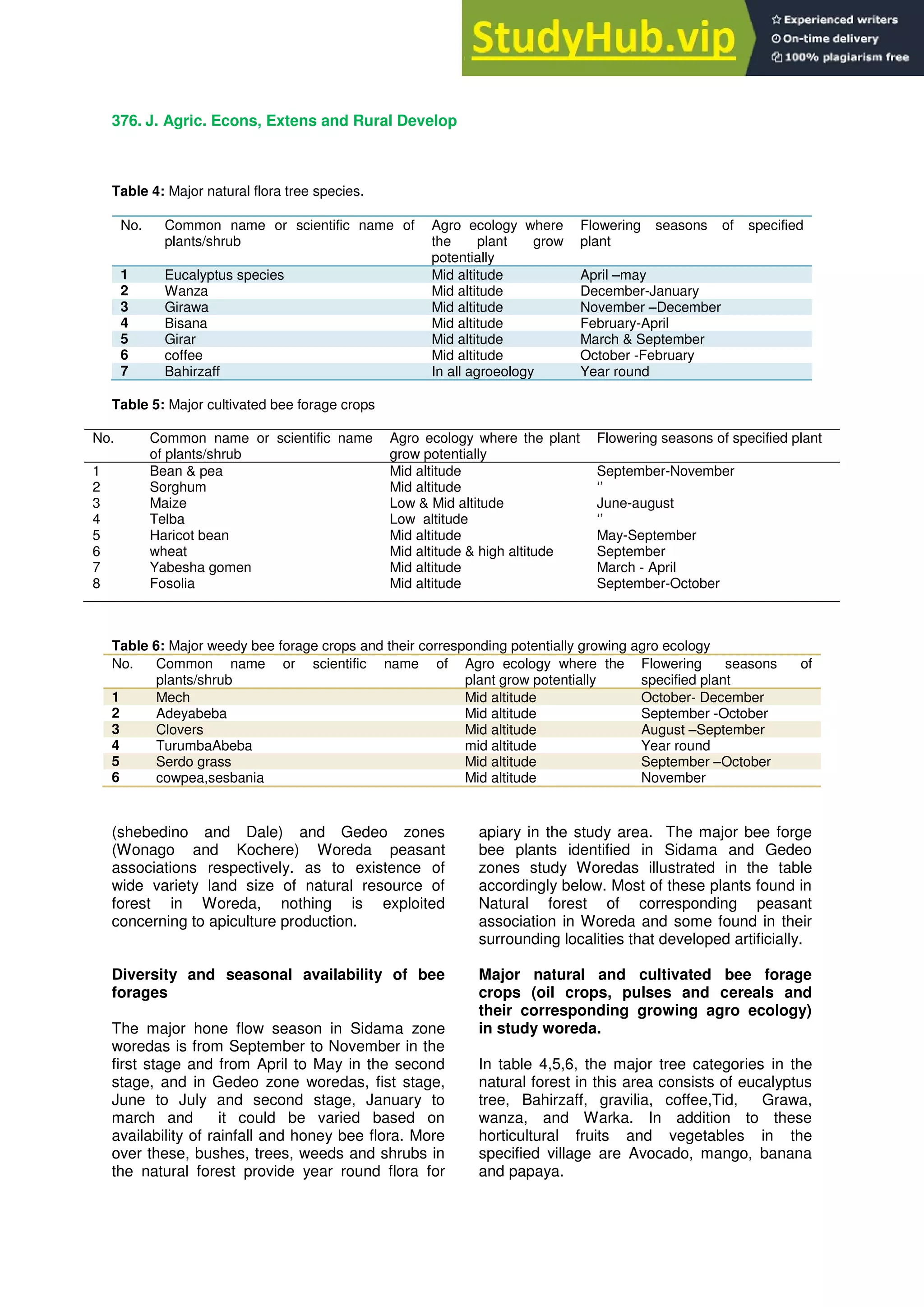 Assessment Of Major Honey Bee Flora Resources On Selected Districts Of ...
