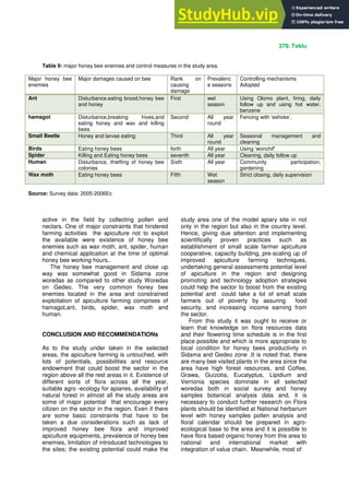 Assessment Of Major Honey Bee Flora Resources On Selected Districts Of ...