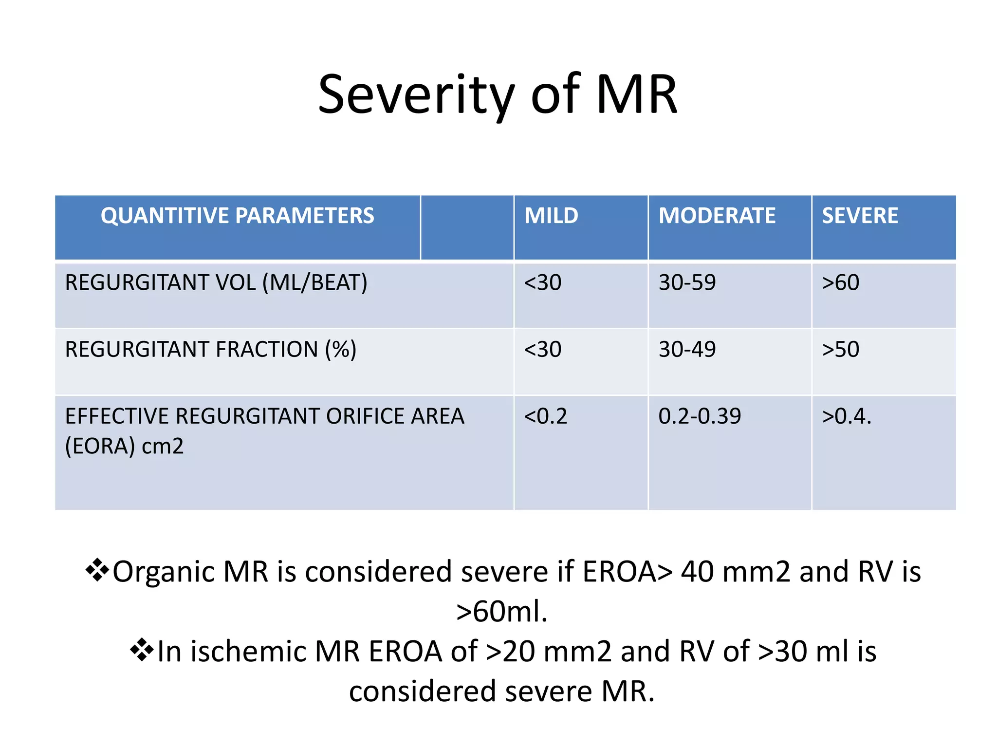 Assessment of mitral valve by TEE | PPTX