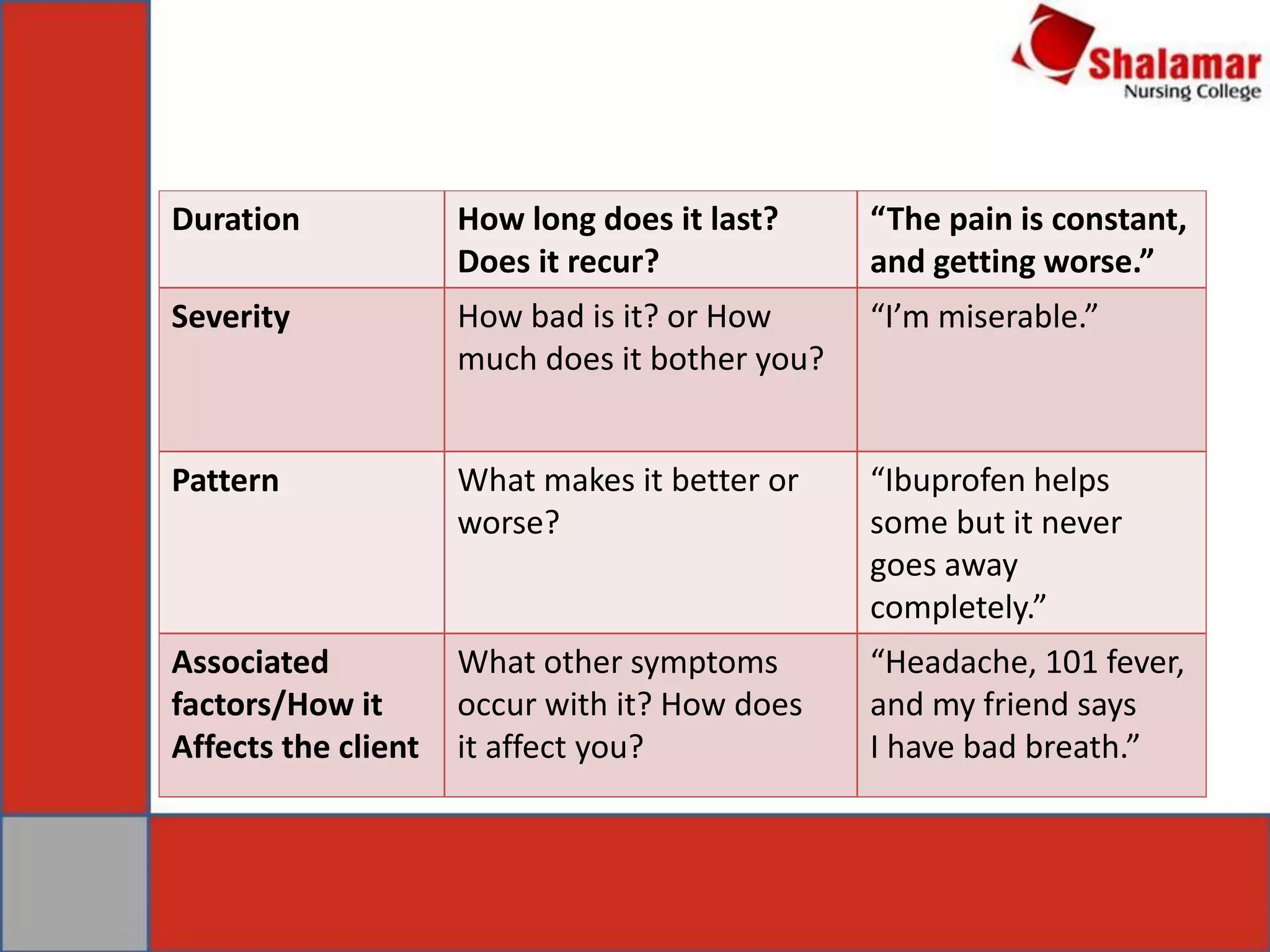 Assessment of Mouth &Pharynx | PDF