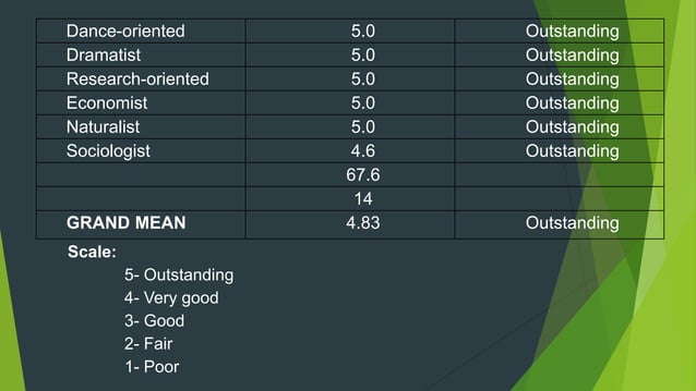 Assessment of multiple talents | PPTX