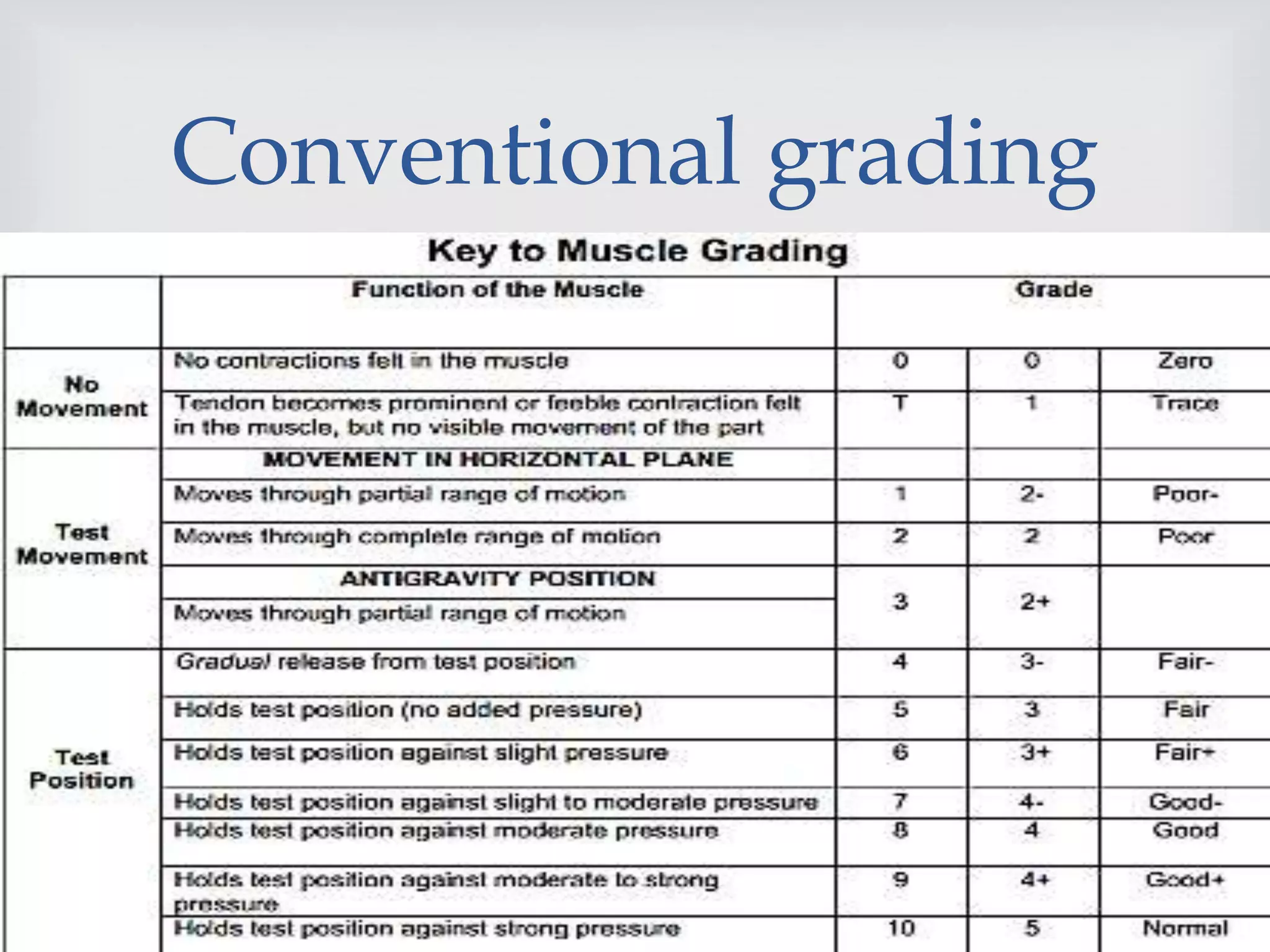 Assessment of muscle power | PPTX