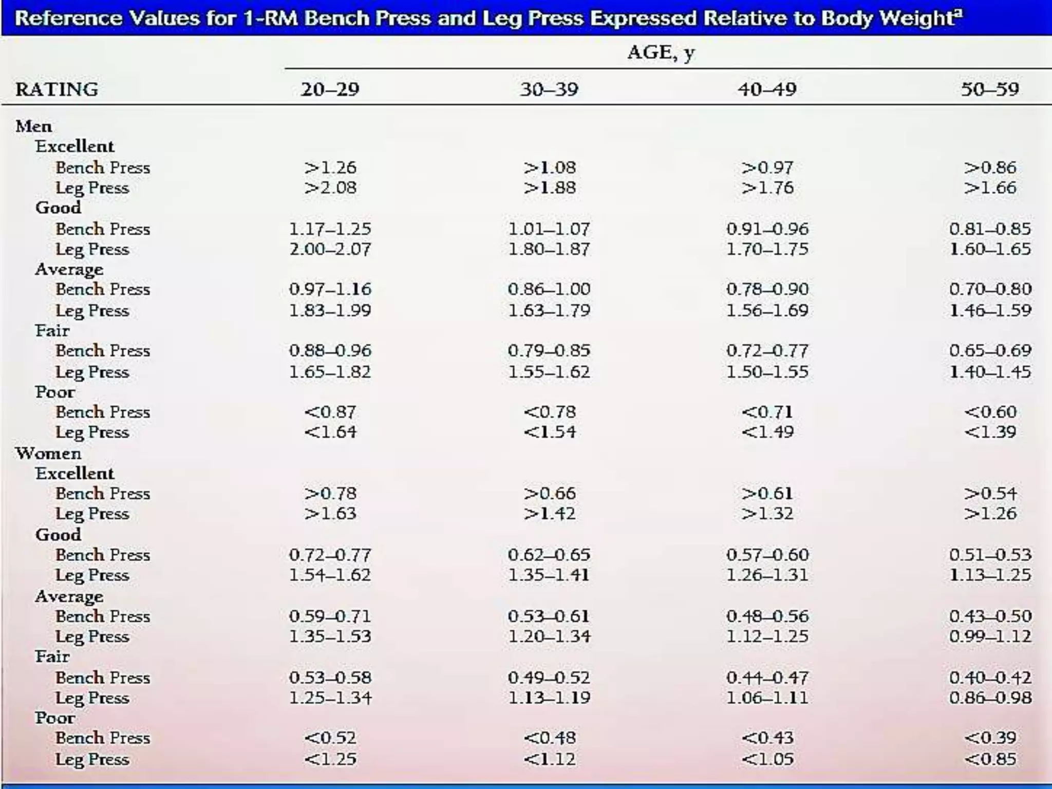 Assessment of muscle power | PPTX