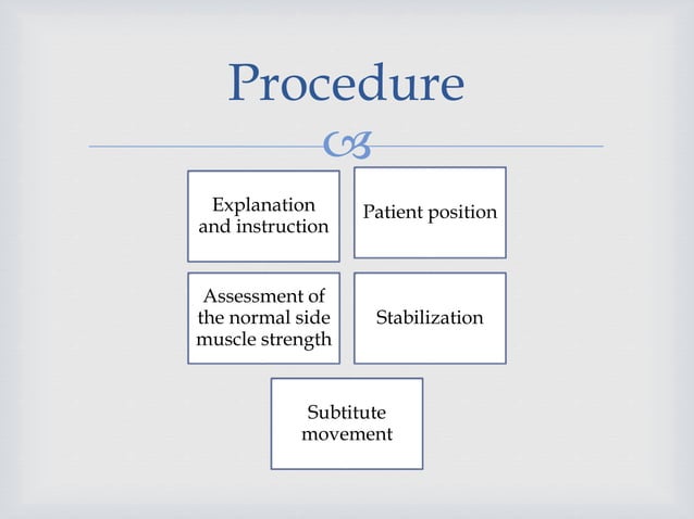 Assessment of muscle power | PPTX