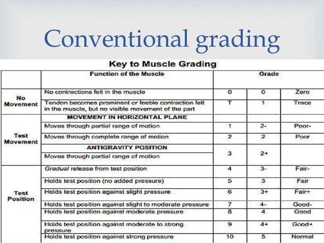 Assessment of muscle power