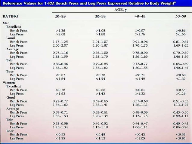 Assessment of muscle power