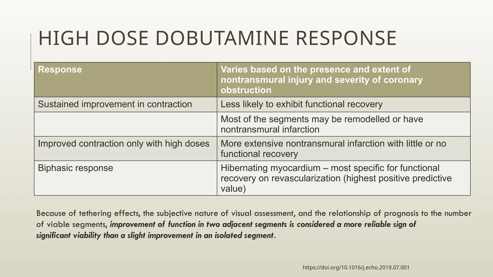 ASSESSMENT OF MYOCARDIAL VIABILITY BY ECHO.pptx