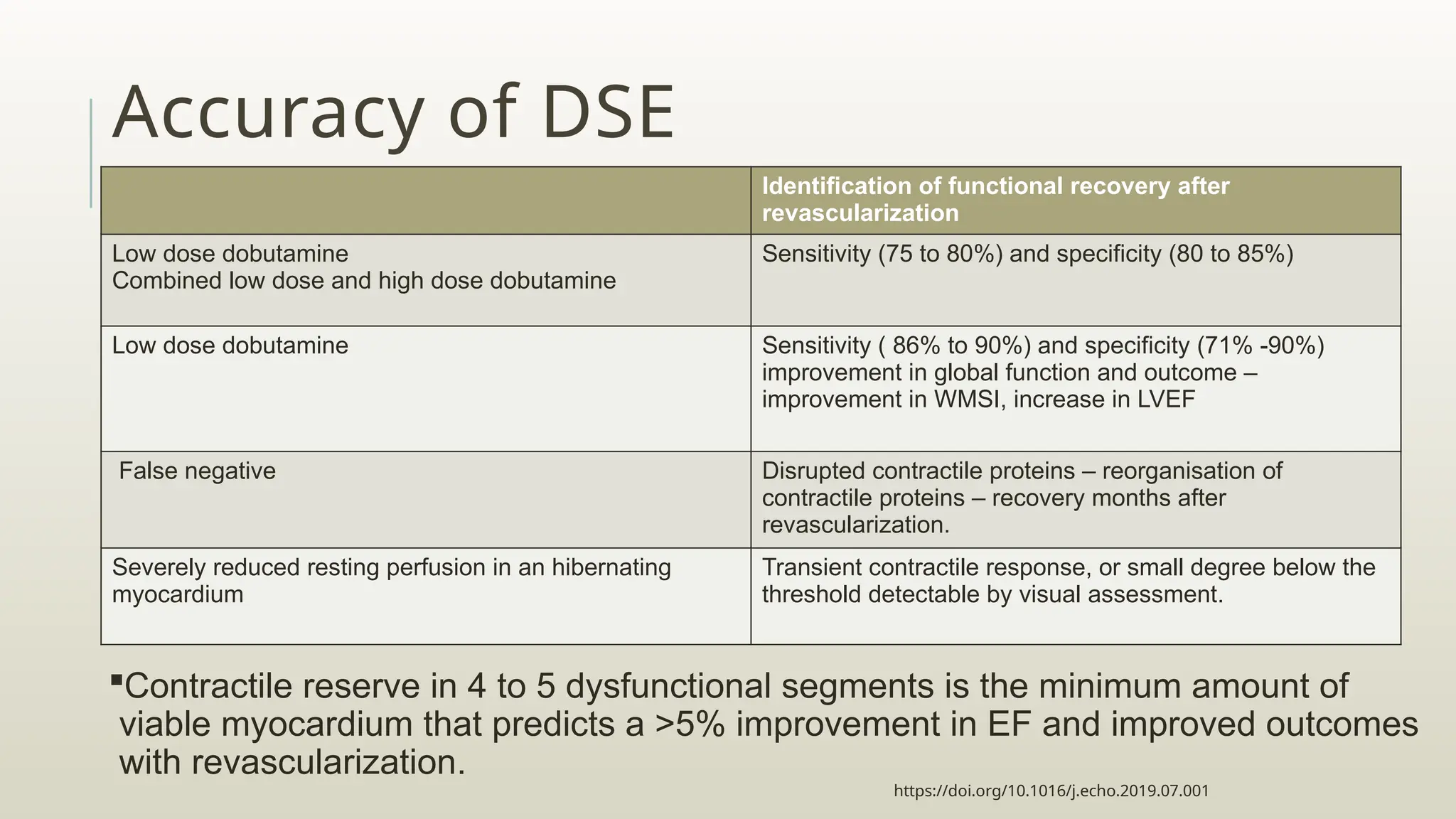 ASSESSMENT OF MYOCARDIAL VIABILITY BY ECHO.pptx